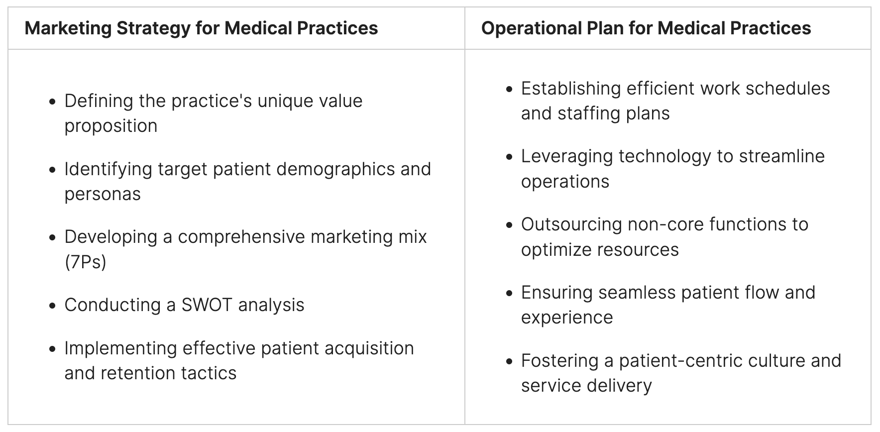 Creating a Business Plan for your Medical Practice - MedXCom