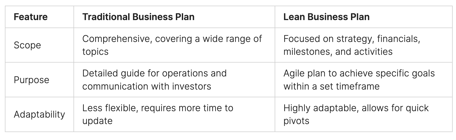 Creating a Business Plan for your Medical Practice - MedXCom